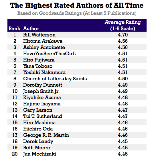 What Is The Internet s Favorite Book what-is-the-internet-s-favorite-book