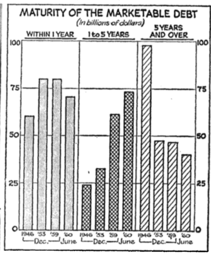 When Did Charts Become Popular?