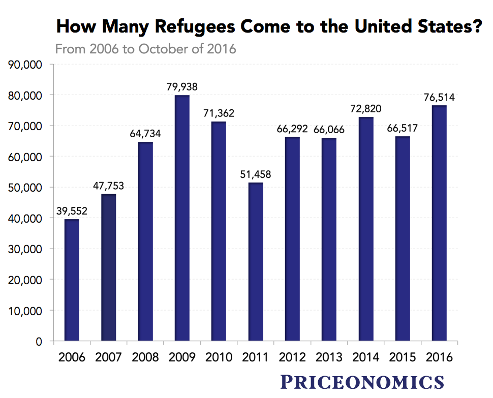 The United States of Refugees