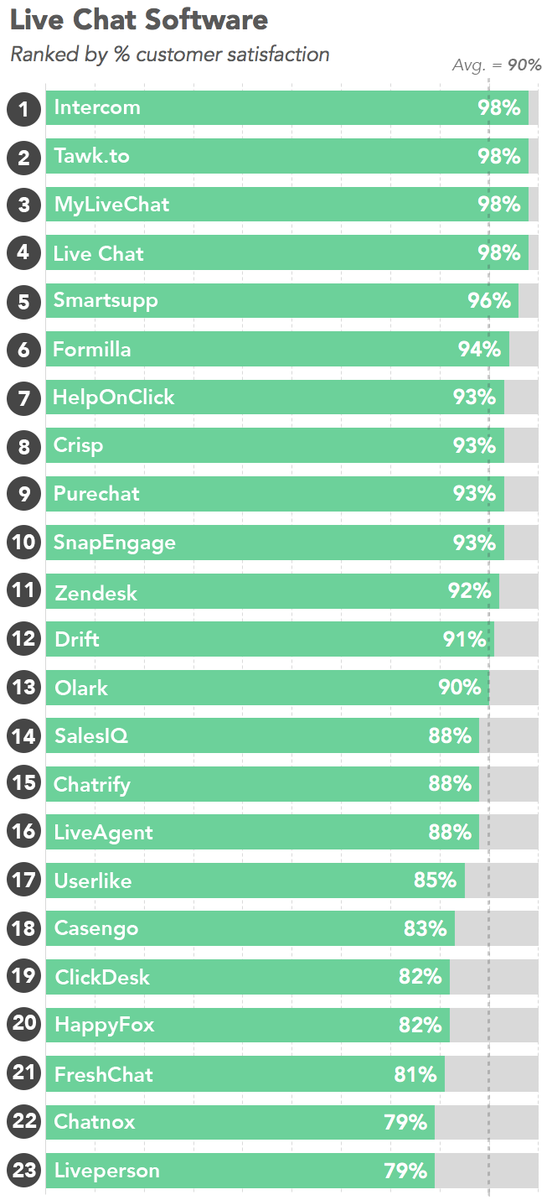 Ranking the Best (and Worst) Software According to Users