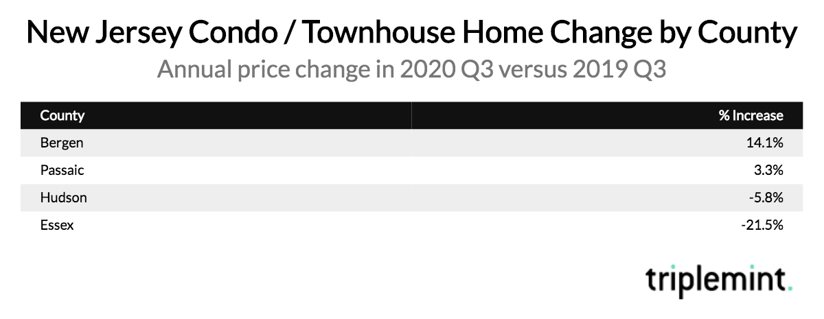 The New Jersey Single Family Home Price Boom