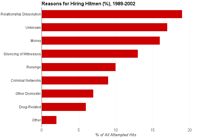 How Much Does a Hitman Cost?