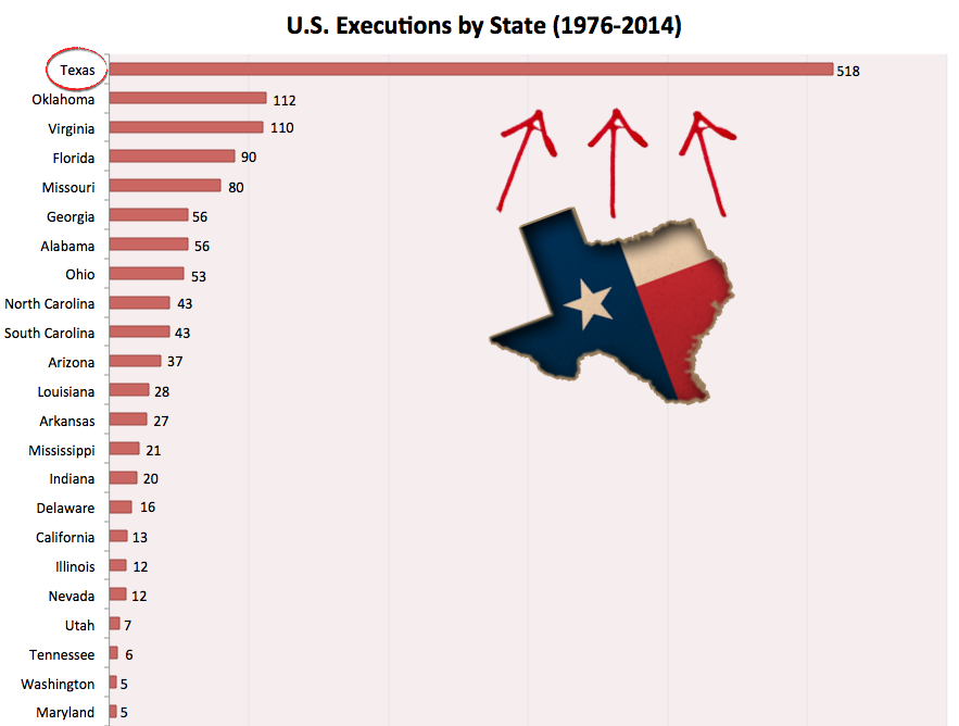 Why Has Texas Executed So Many Inmates?